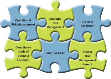 Enterprise Risk Management and Total Cost of Risk Concepts