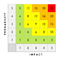 Enterprise Risk Management and Total Cost of Risk Concepts
